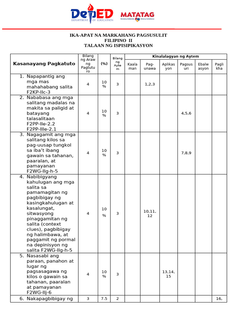 Q4-FILIPINO2-PERIODICAL & TOS | PDF