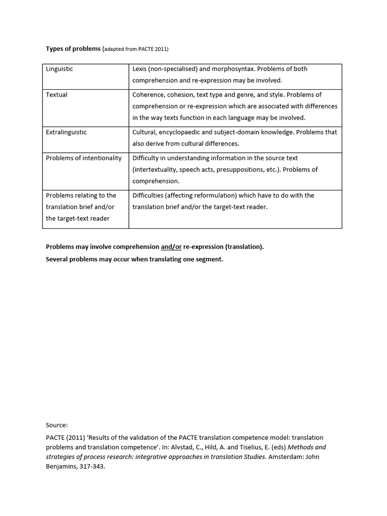 Translation Problem Types | PDF
