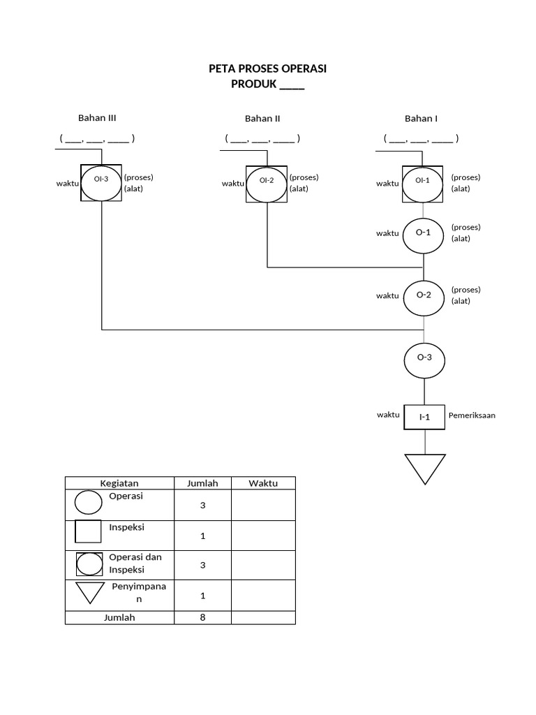 6.-Peta-proses-operasi | PDF