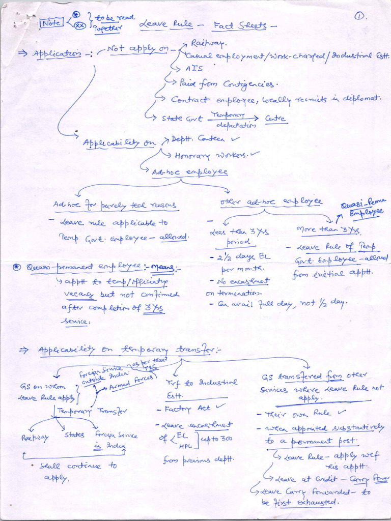 Leave Rule Revision Material | PDF