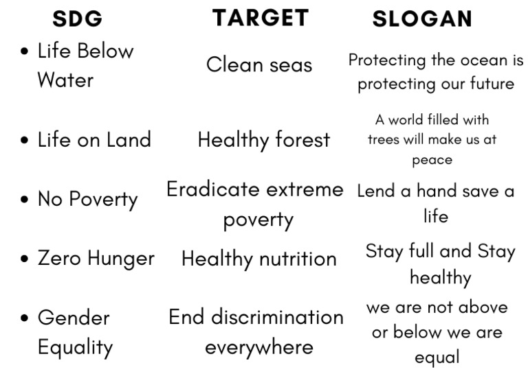 Life Below Water | PDF