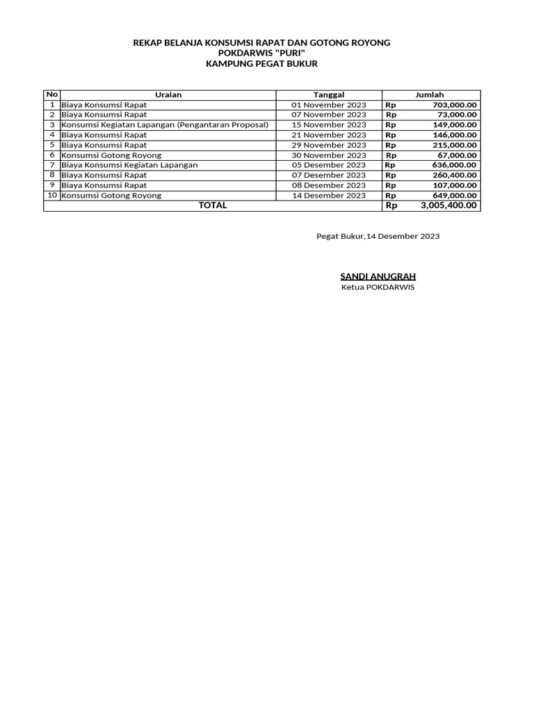 Rekap Belanja Gotong Royong | PDF