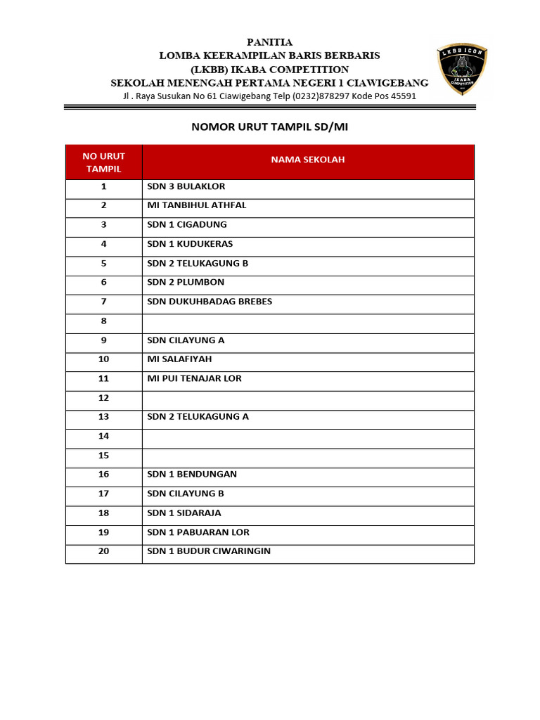 Nomor Urut Tampil | PDF