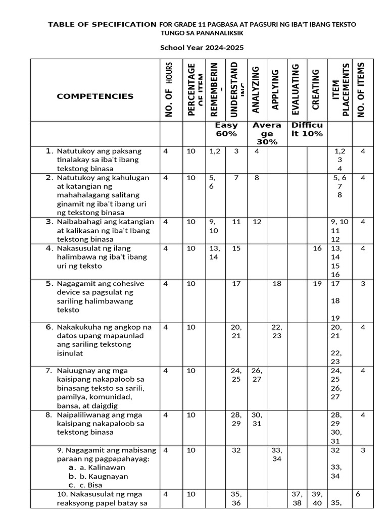 Filipino Tos and Exam | PDF