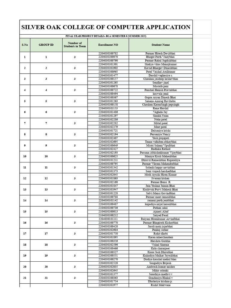 6th BCA Group Details - 13!01!2025 | PDF | Indian Religions
