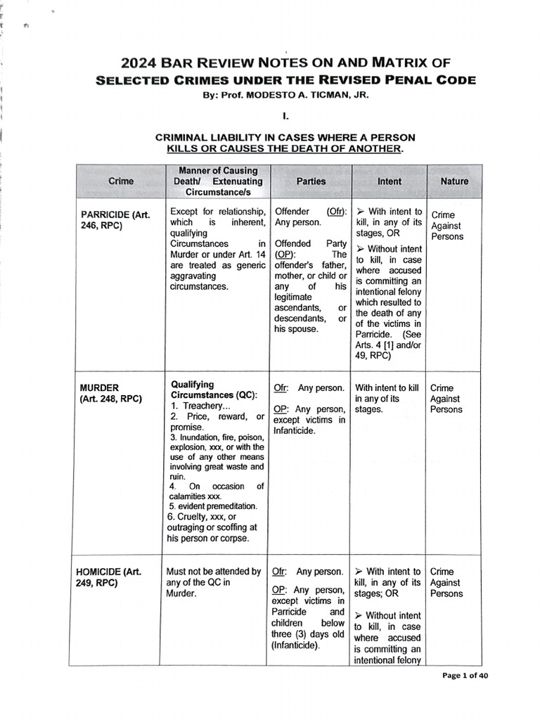 14 Selected Crimes Under RPC | PDF