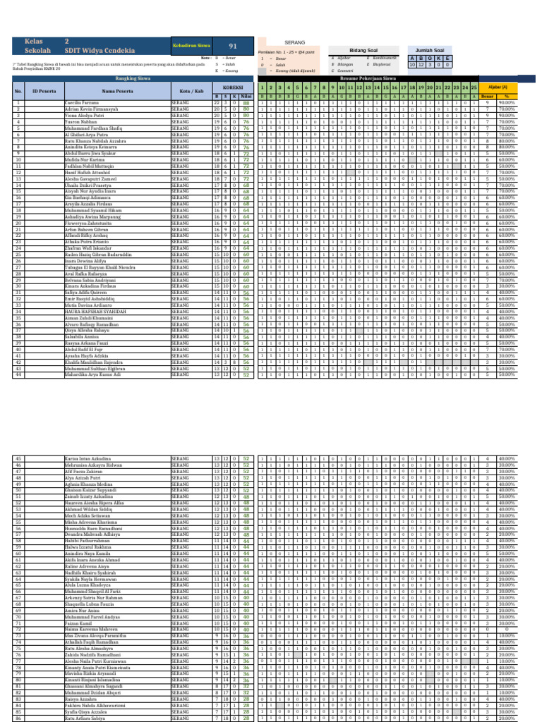 RANGKING - Kelas 2 | PDF