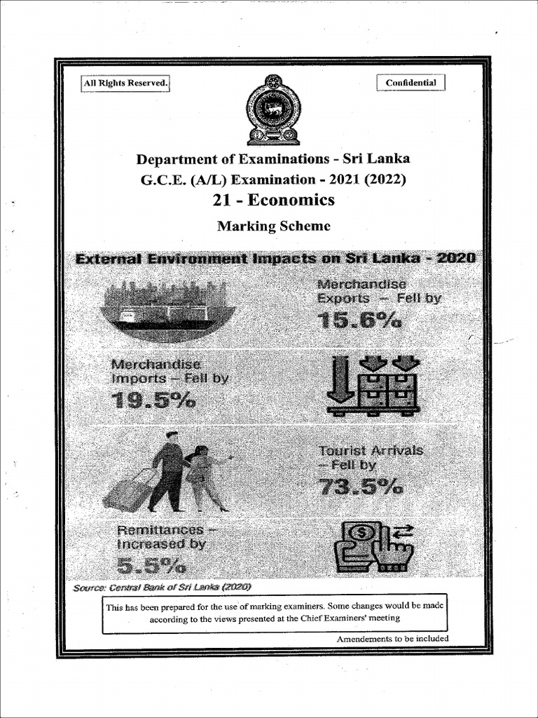 2021 AL Economics Marking Scheme English Medium | PDF