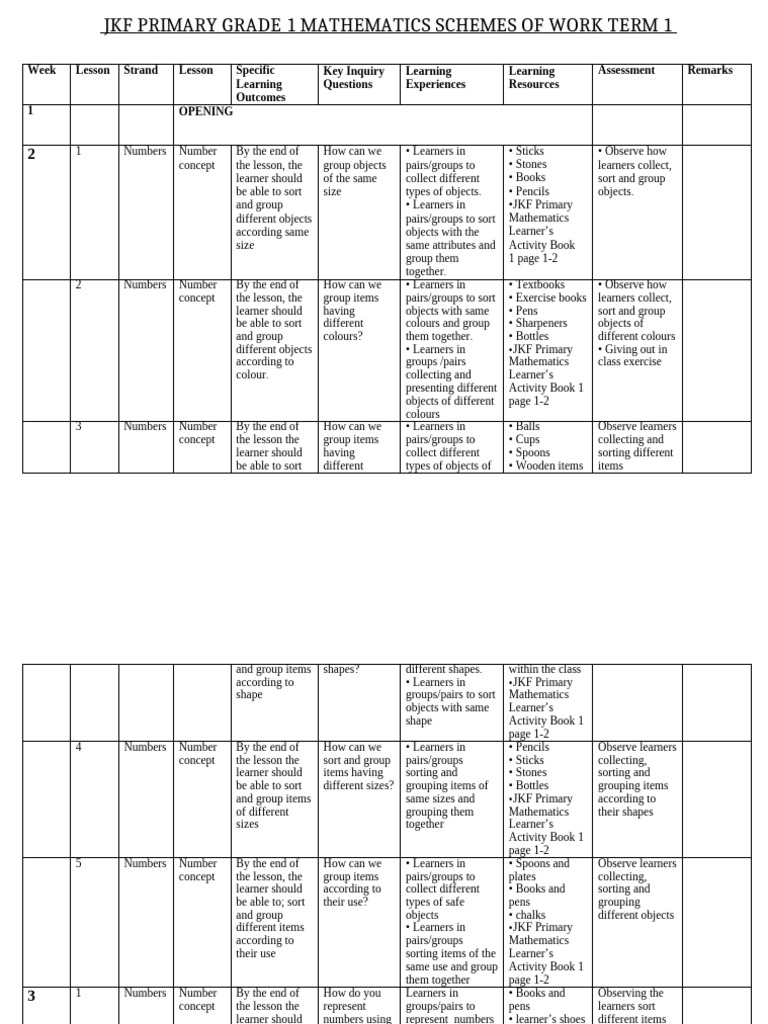 Grade 1 Term 1 Mathematics Schemes | PDF | Cognition | Behavior ...