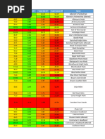 AOTR Item Value and Trading Guide | PDF
