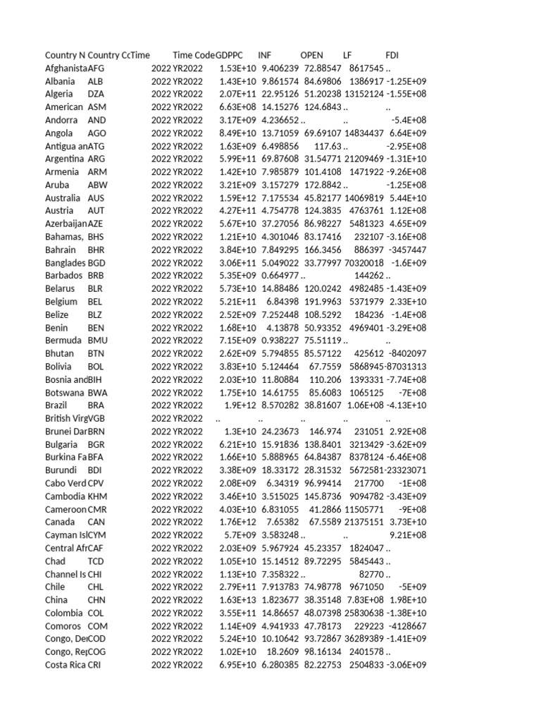 data b2 | PDF | Gross Domestic Product | National Accounts