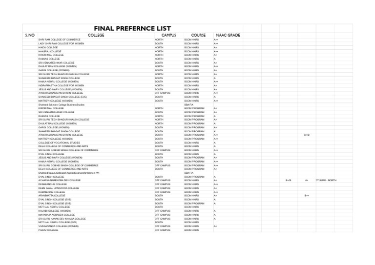 preference sheet - final (1) | PDF | Punjab | Indian Religions