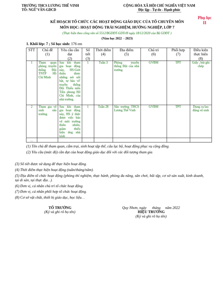 HDTN 7 - Phu Luc 2 | PDF
