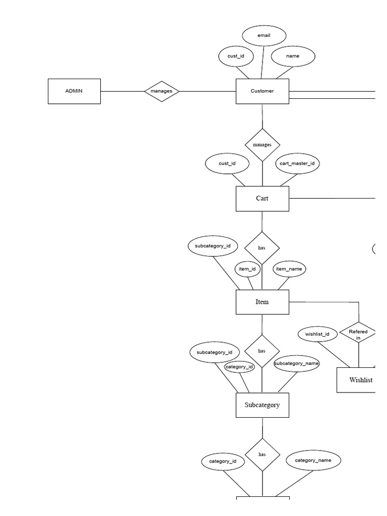 ER RONITH - Drawio | PDF