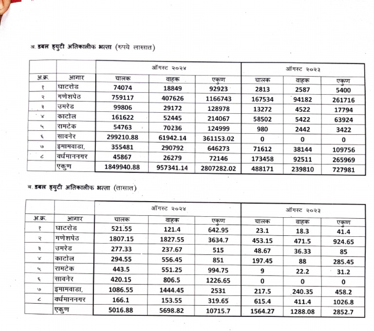 Double Duty Chart | PDF