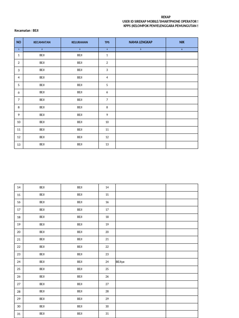 Id Pasw PPK Dan KPPS Sirekap | PDF