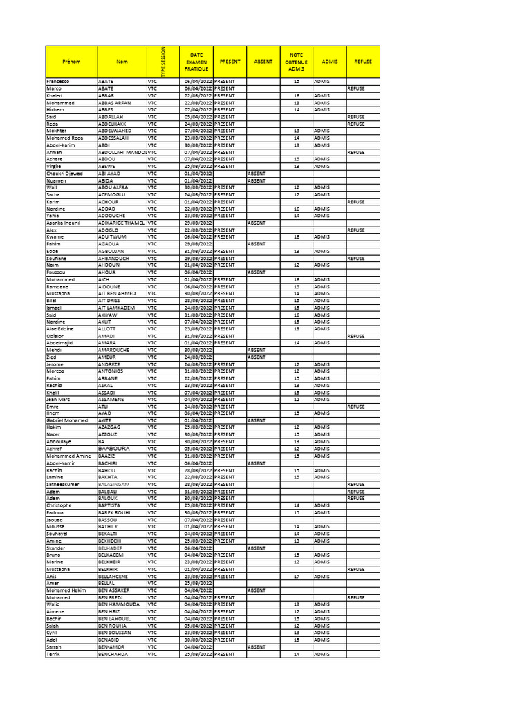 VTC Exam Results March-April 2022 | PDF