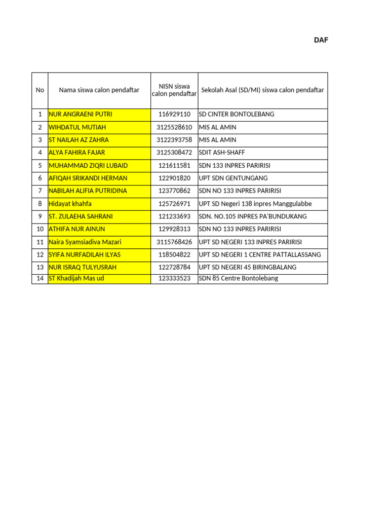 Daftar Calon PPDB Jalur PTO 2024 | PDF