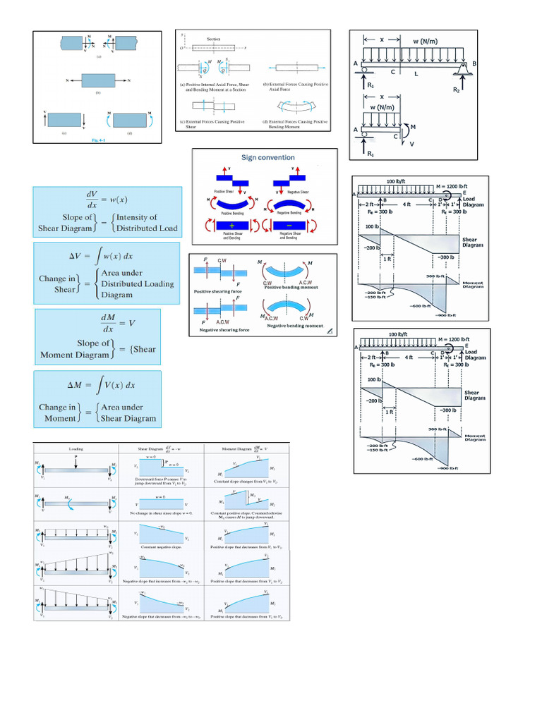 VNM | PDF