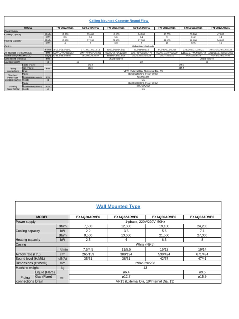 Copy of ODU IDU data (2) | PDF | Power Supply | Engineering Thermodynamics