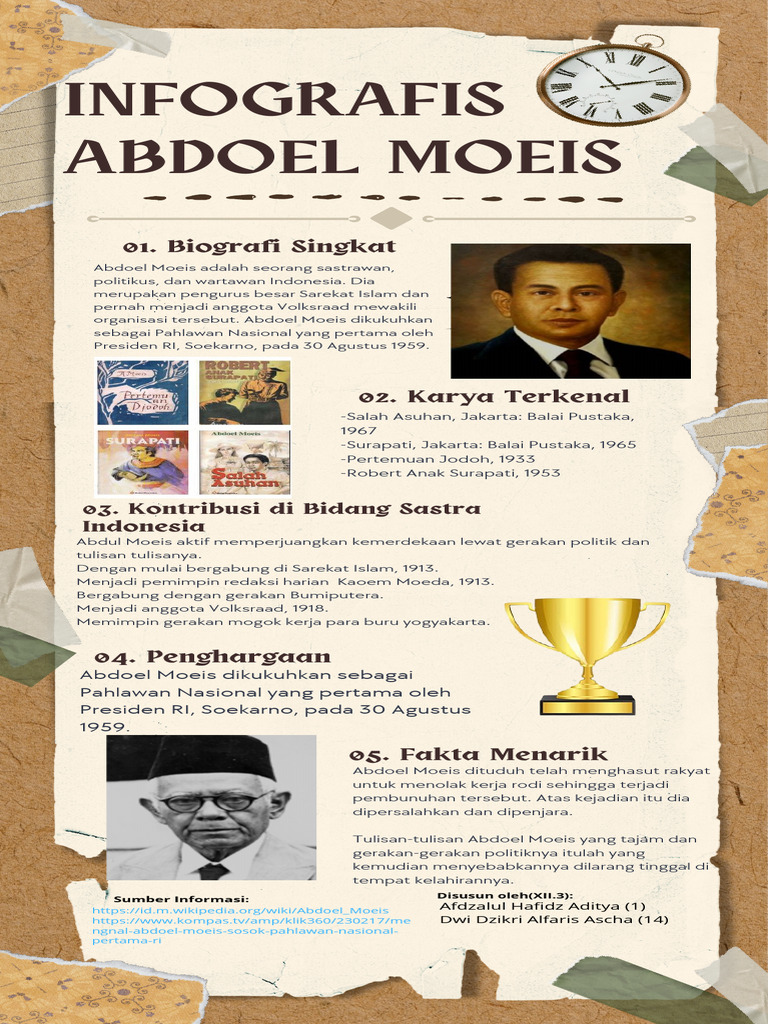 Abdoel Moeis: Pahlawan Nasional RI | PDF