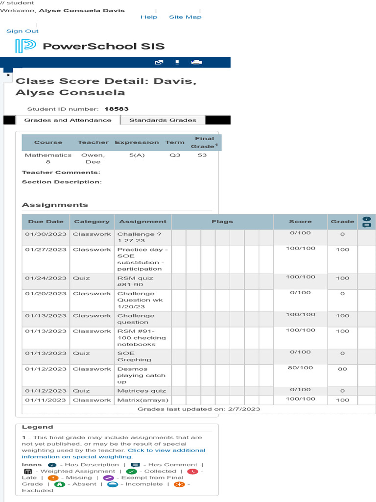 Class Score Detail | PDF | Algebra | Linear Algebra