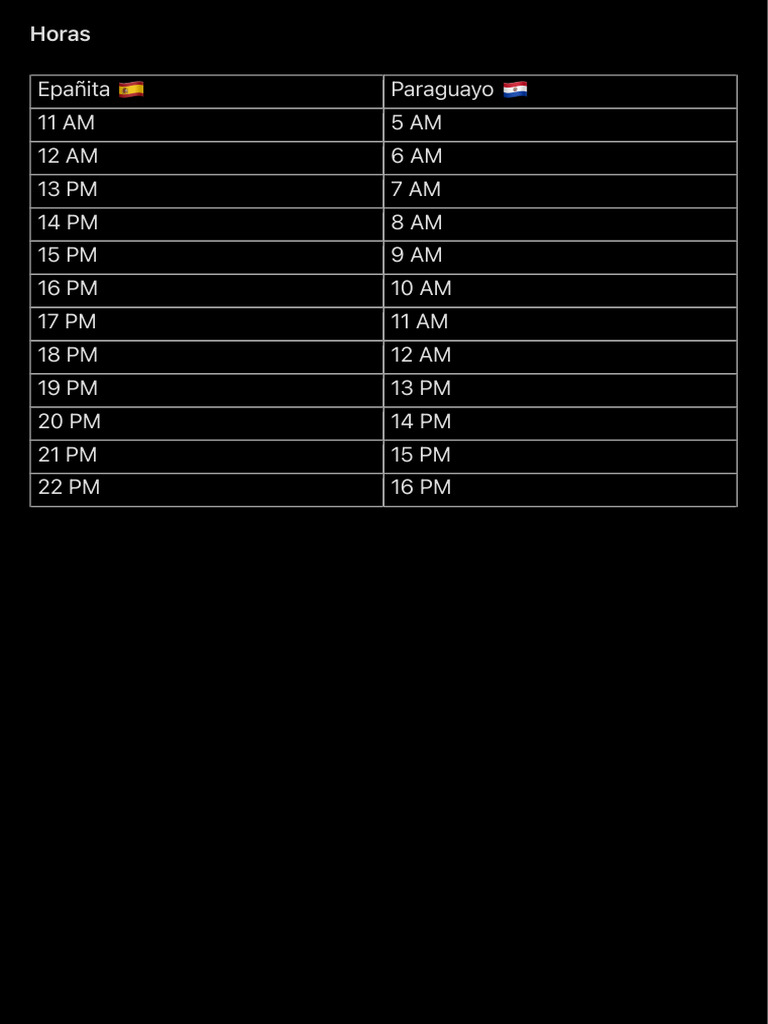 Paraguayan Time Conversion Chart | PDF