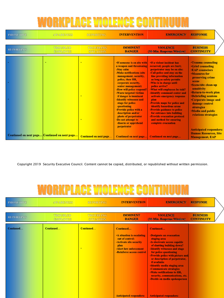 SEC Program WPV Continuum 2019 | PDF | Employment | Human Resources