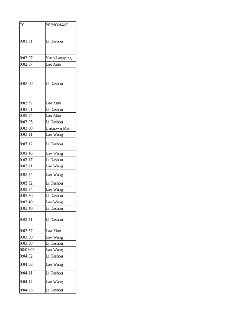 Yuan Longping EP04 en | PDF | Plants