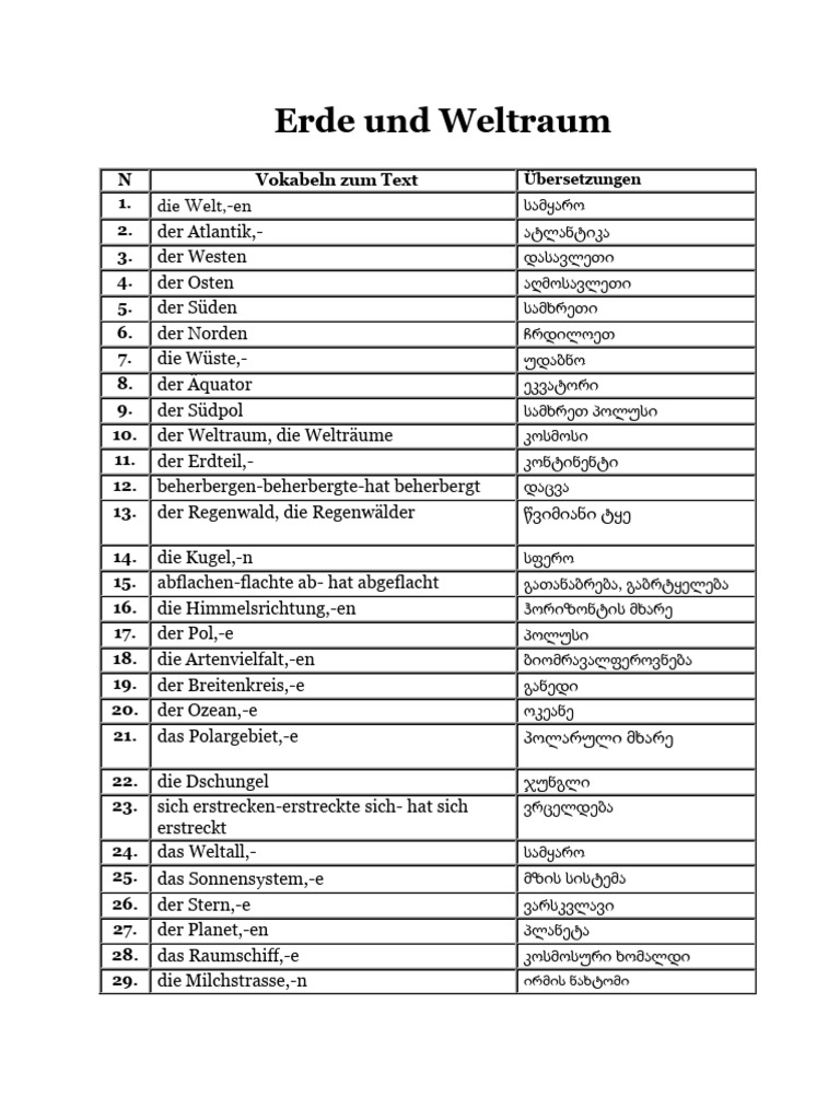 Bildwörterbuch - Erde Und Weltraum | PDF