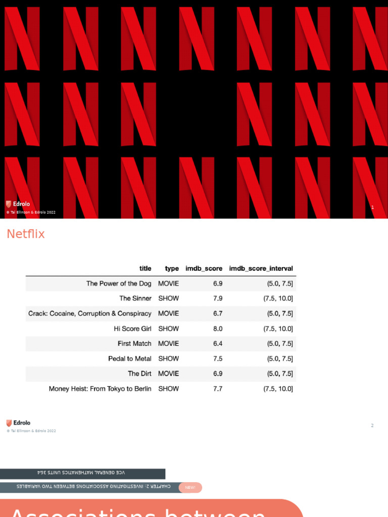 Lesson Slides 2a Associations Between Two Categorical Variables Edrolo Pdf Categorical