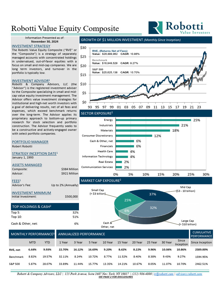 Compilation of Robert Robotti's Writings | PDF | Investing | Natural Gas