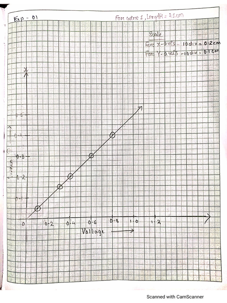 Graphs of Practical | PDF