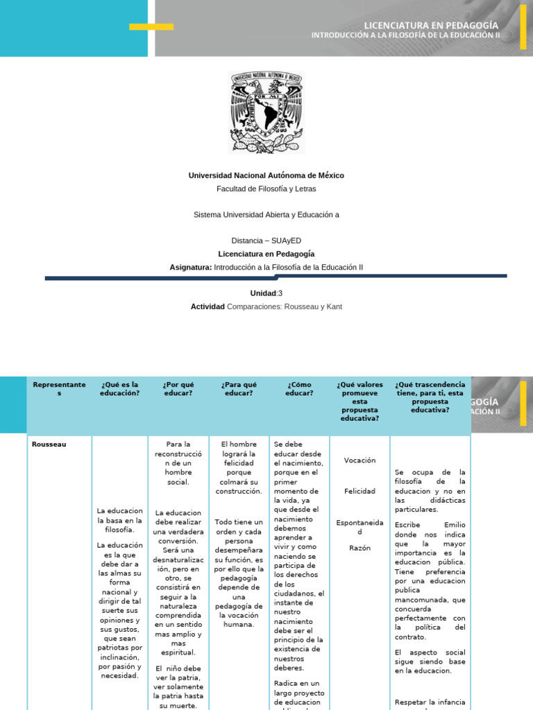Comparaciones Rousseau y Kant | PDF | Jean-Jacques Rousseau | Immanuel Kant