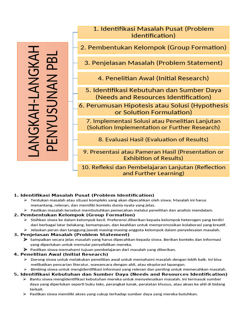 LANGKAH SUSUNAN PBL | PDF
