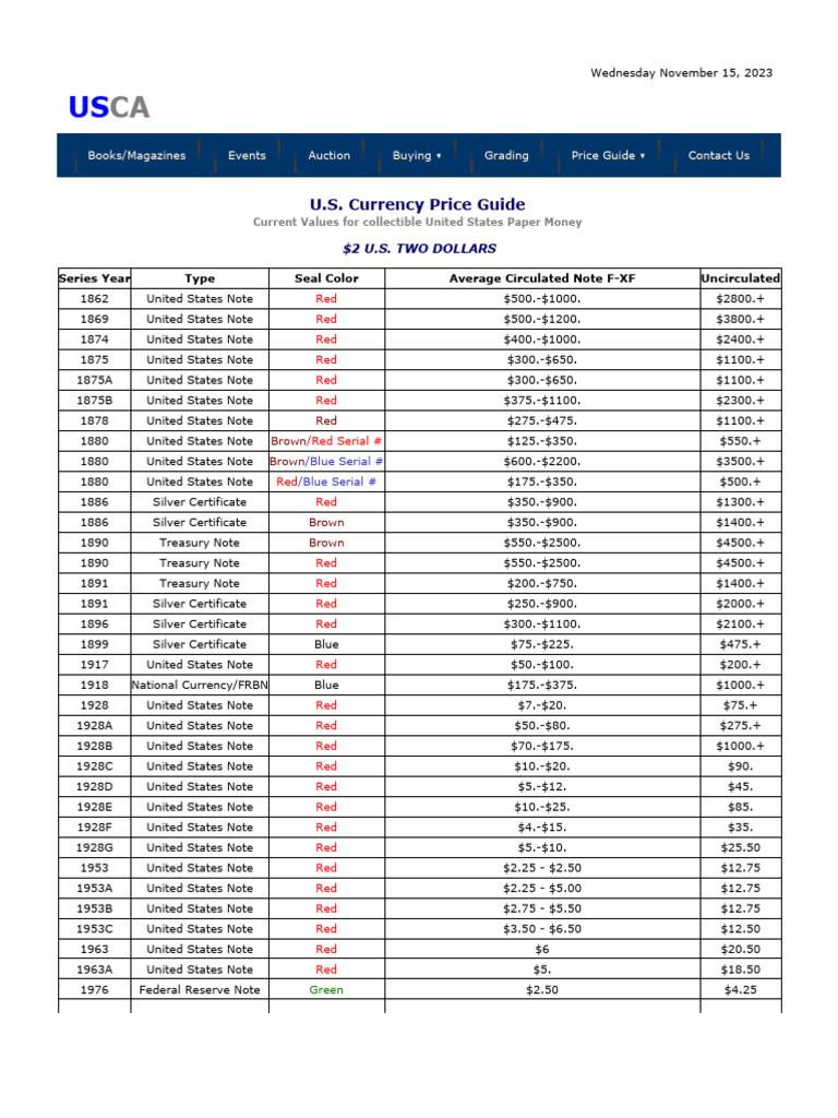 $2 U.S. Currency Price Guide,Paper Money,Bank Note,dollar bill,Values ...