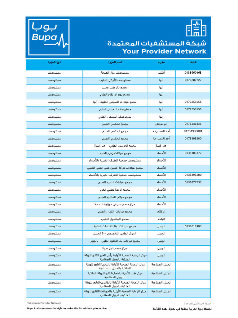 Bupa Arabia Provider Network List | PDF