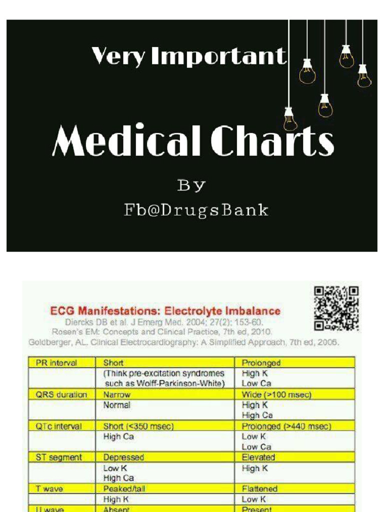 Important Medical Charts PDF | PDF
