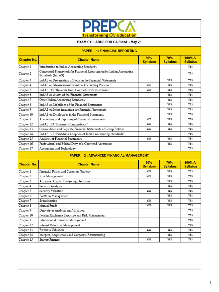 Final ABC Analysis May 25 | PDF | Financial Statement | Value Added Tax