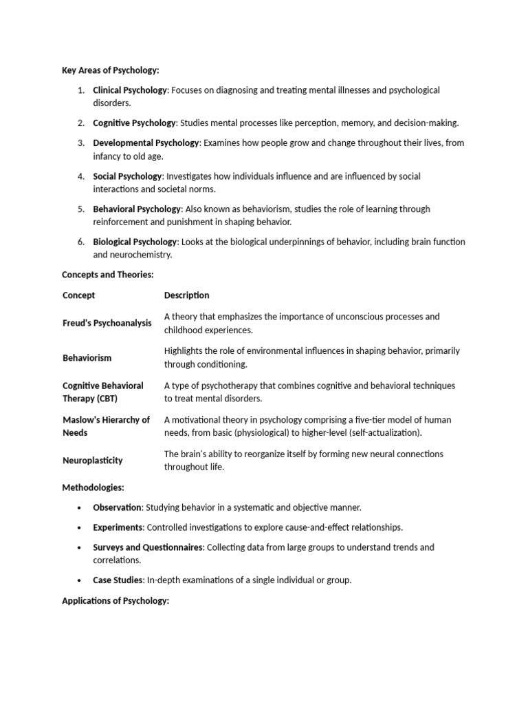 Key Areas and Applications of Psychology | PDF | Psychology | Behaviorism