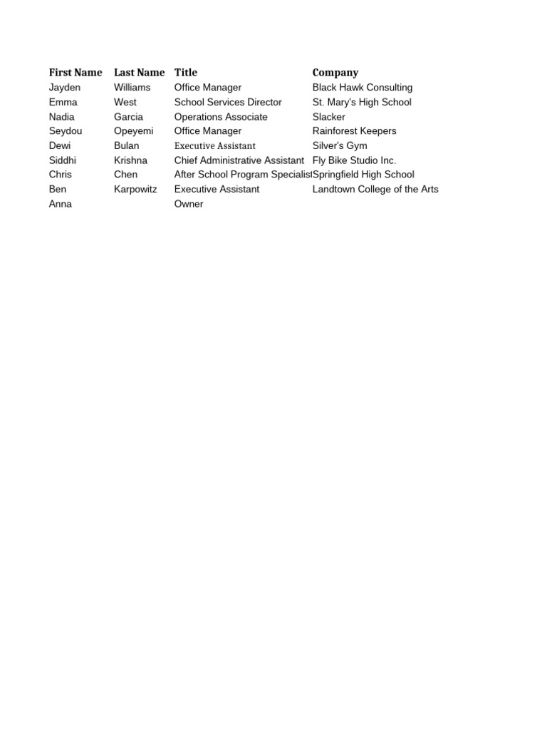 Contact List of Office Professionals | PDF