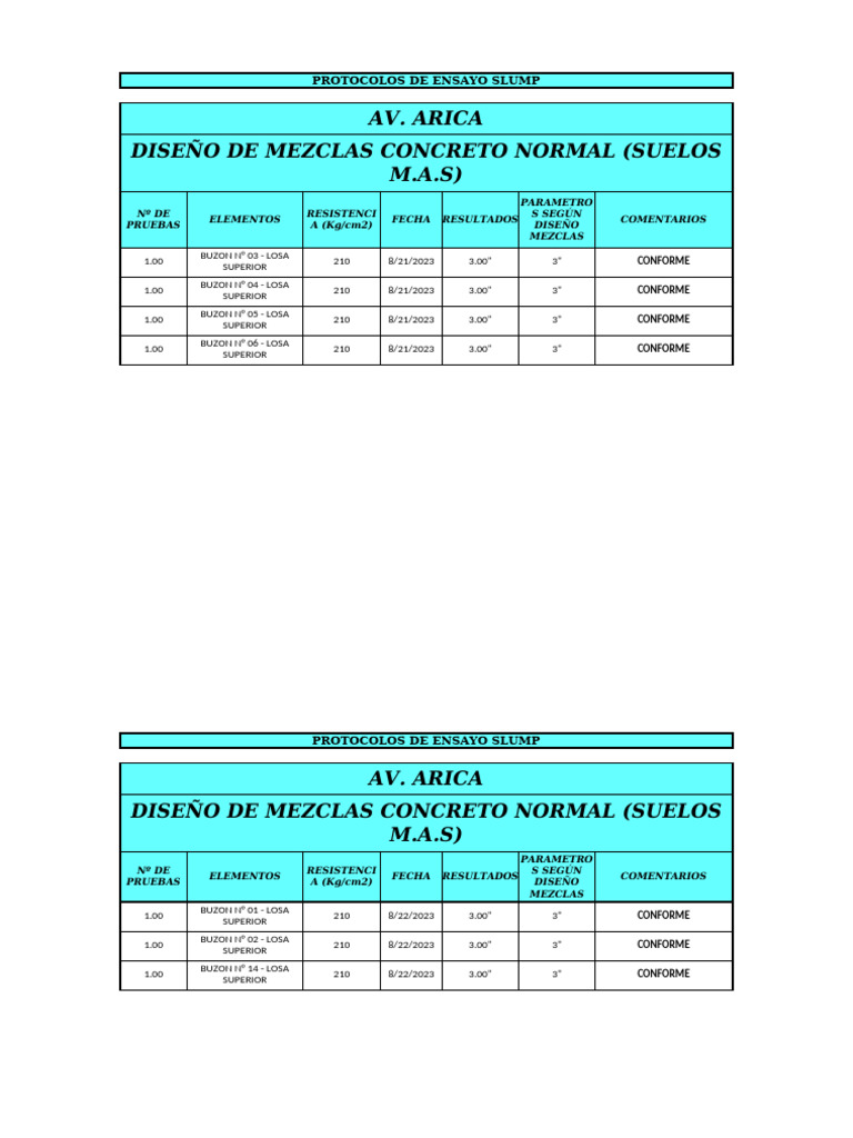 Pruebas de Slump - 10 | PDF