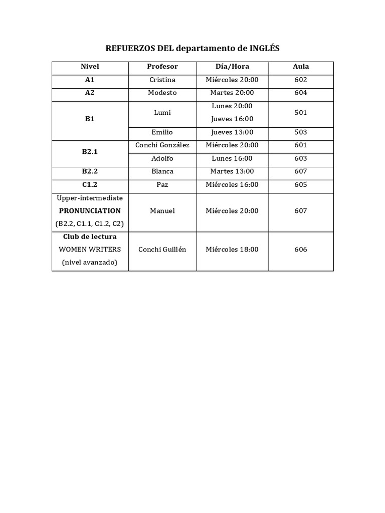 Refuerzos Ingles | PDF