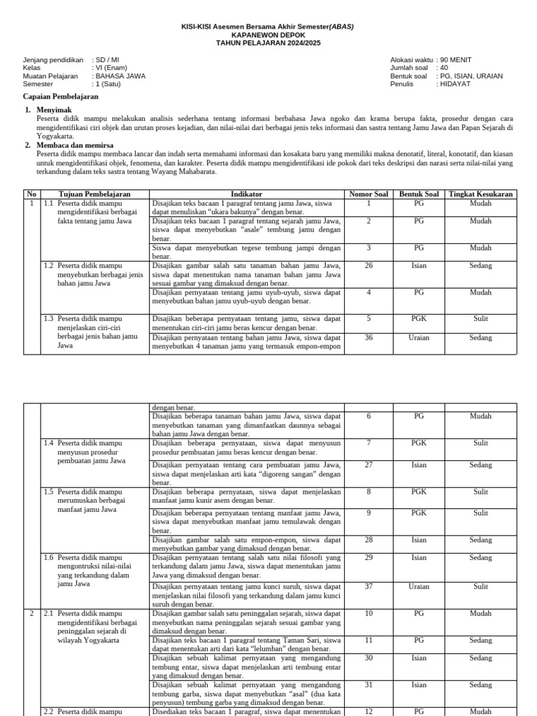 Kisi - Kisi Abas B Jawa | PDF