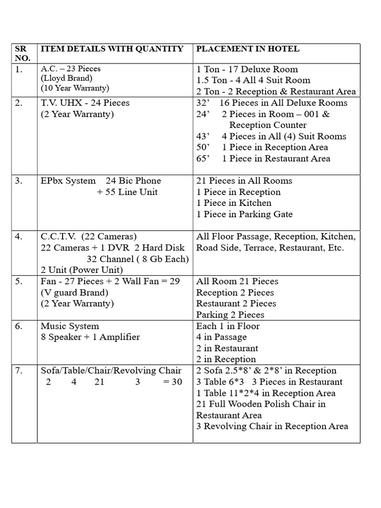 Hotel Inventory List | PDF