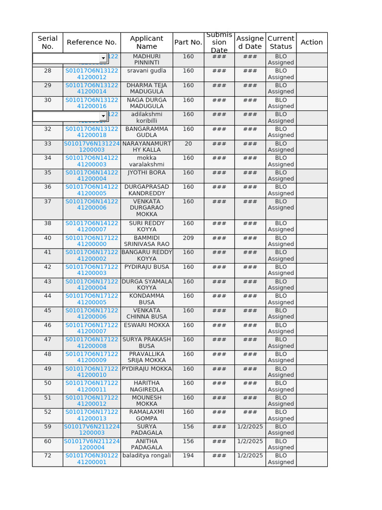 Forms-6, 7,8 Pending List From Blo App | PDF