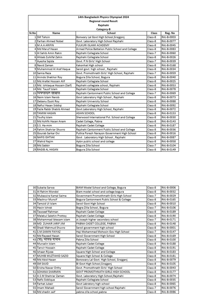 Result 2k24 physic | PDF | Bangladesh