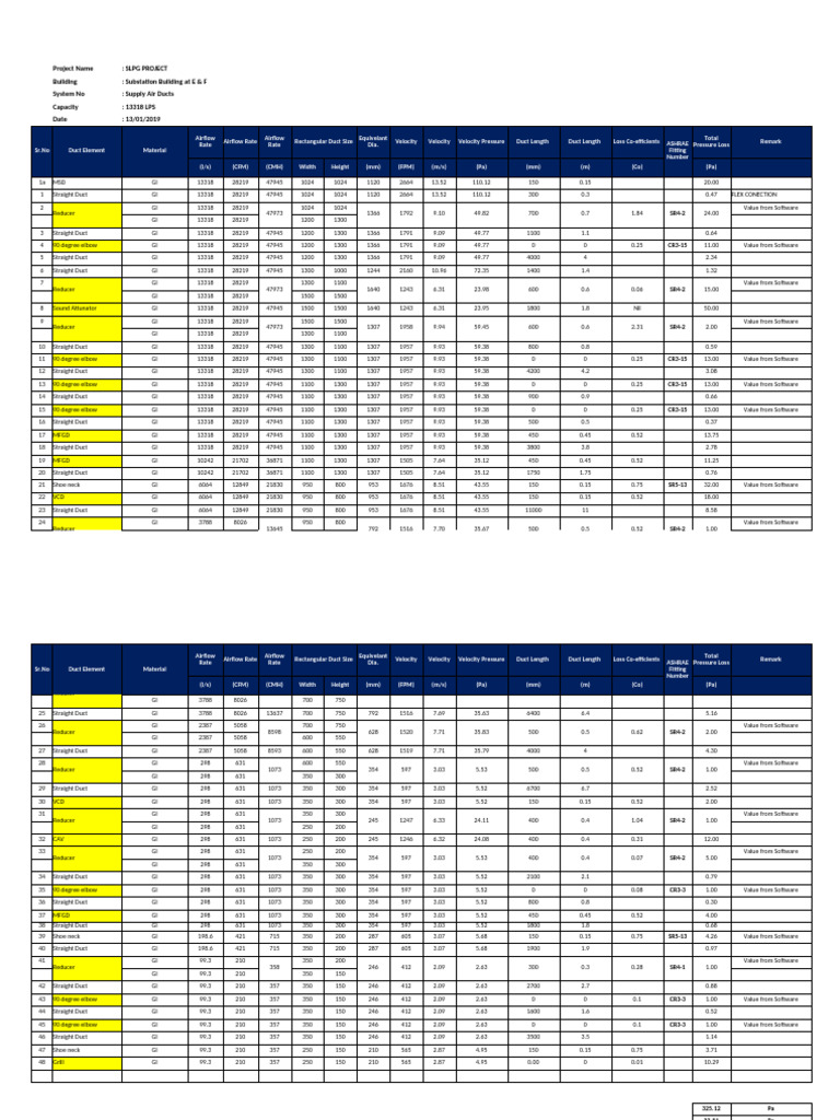 Substation Building at E & F-ESP Calc-13.01.19 Updated | PDF | Duct ...
