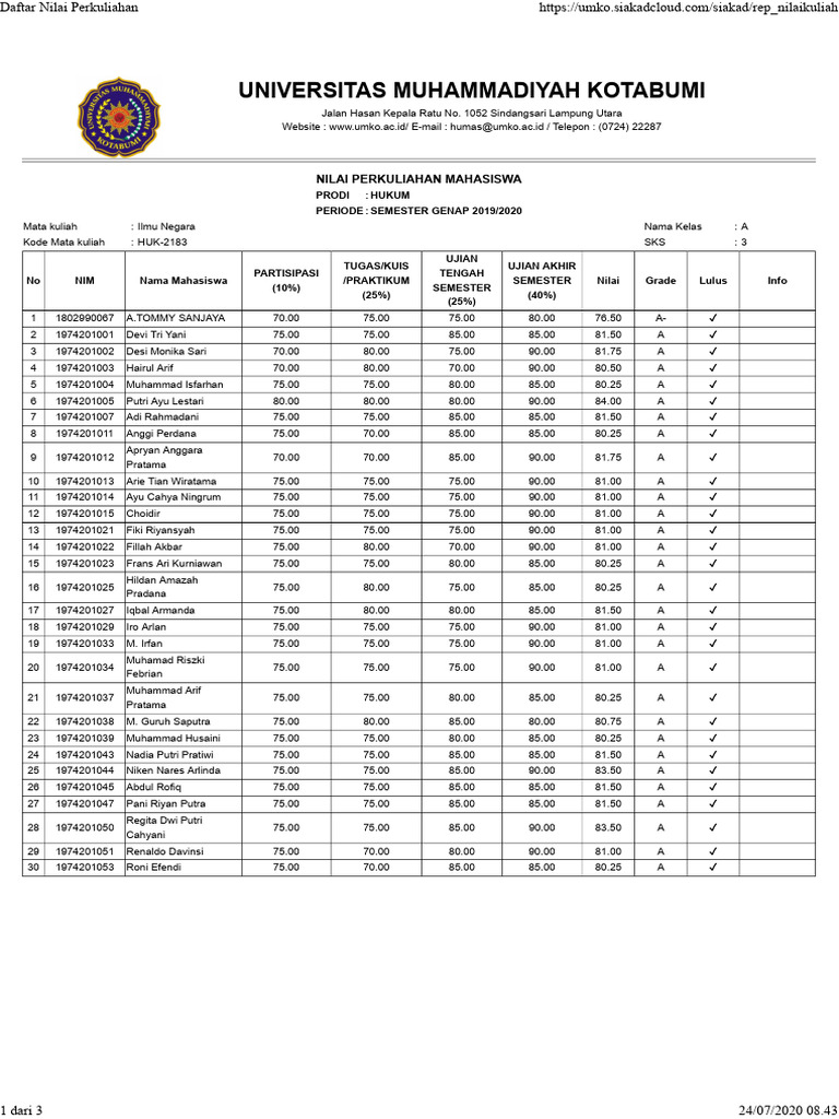 Ilmu Negara a Salis | PDF
