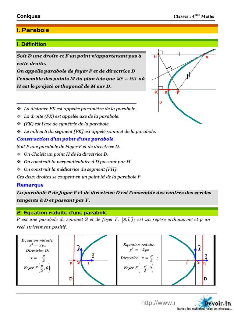 Résumer-coniques | PDF
